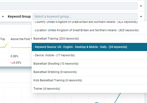 Should I organize my keywords into projects, keyword sets, or keyword groups?